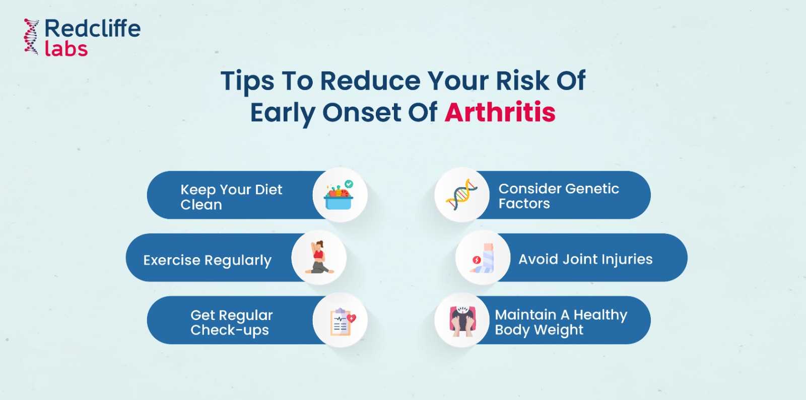 The Role Of Early Diagnosis For Arthritis Management: